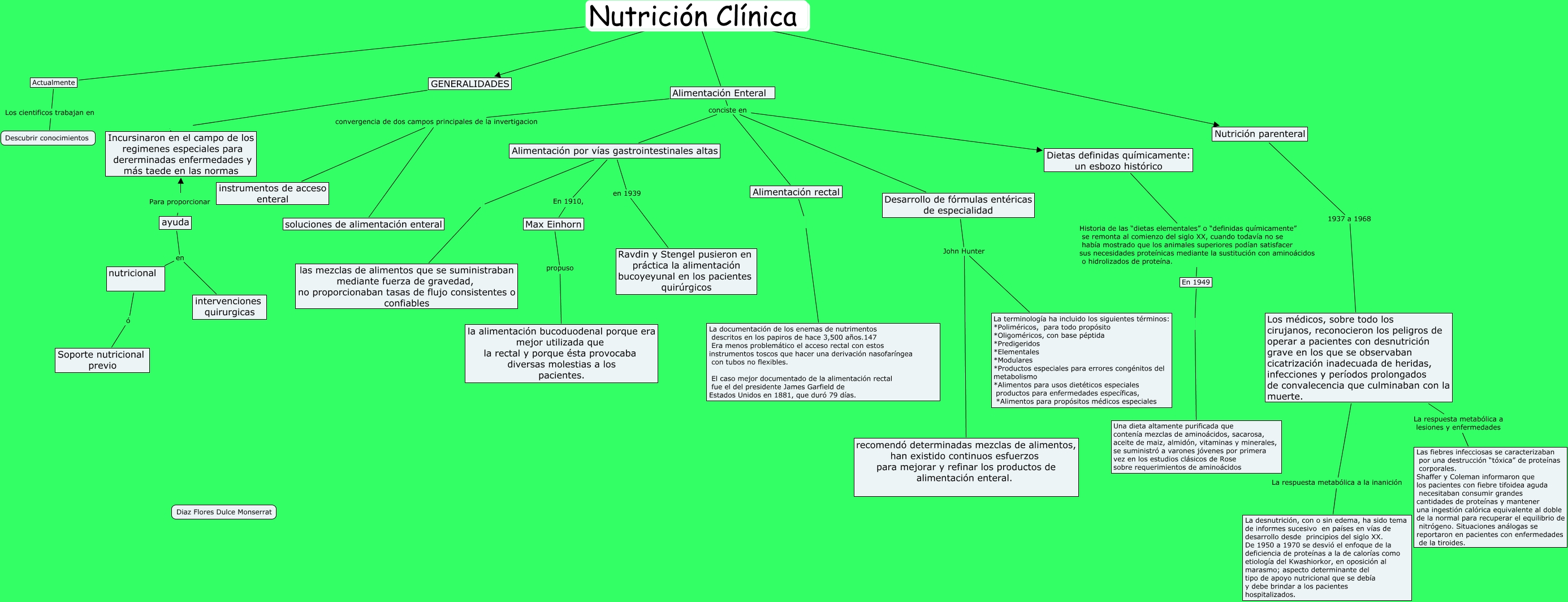 Capitulo 4 Nutricion Clinica.cmap